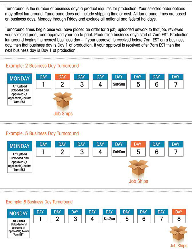 What is the turnaround time?